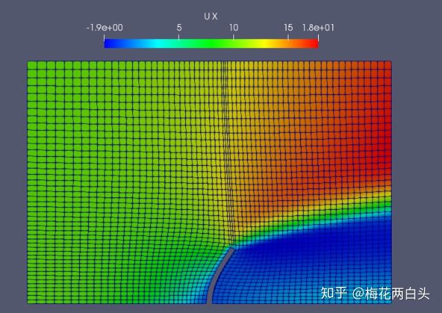 Openfoam和Calculix的FSI算例 - 知乎