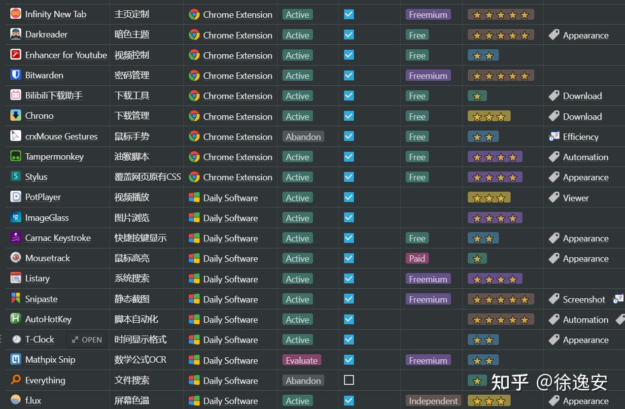 你在 Notion、Obsidian、Remnote 等之间做出什么选择，为什么这么选？ - 知乎