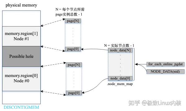 一篇长文叙述Linux内核虚拟地址空间的基本概括 - 知乎