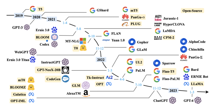 Reward训练解析 - 知乎