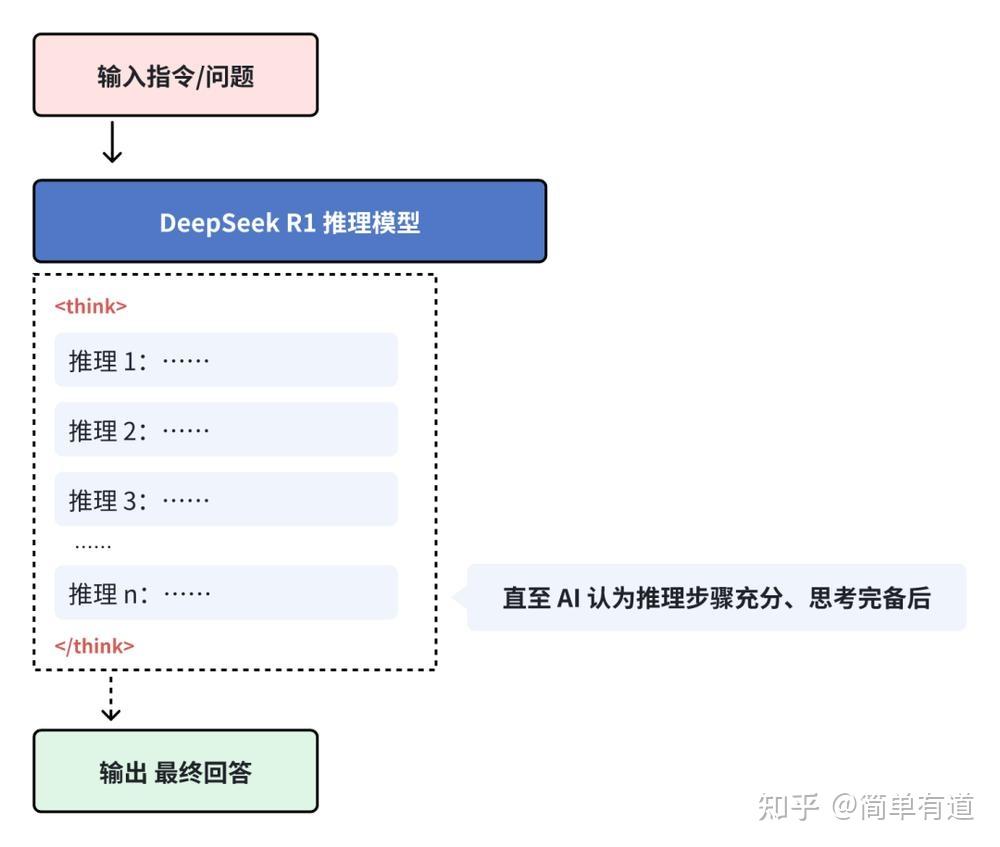 一文读懂DeepSeek，我们也能掌握和使用 - 知乎