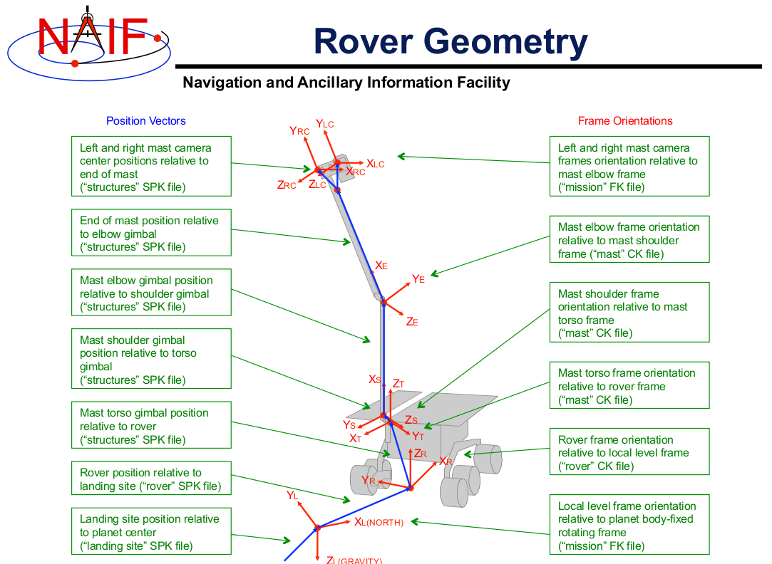 CSPICE星历程序简介和其与python的交互使用 - 知乎