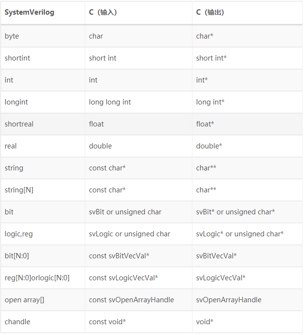 SV DPI-C接口学习心得 - 知乎