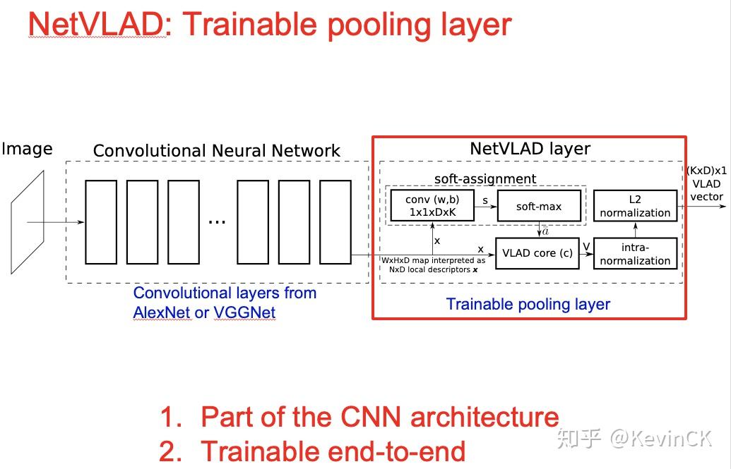 从VLAD到NetVLAD，再到NeXtVlad - 知乎