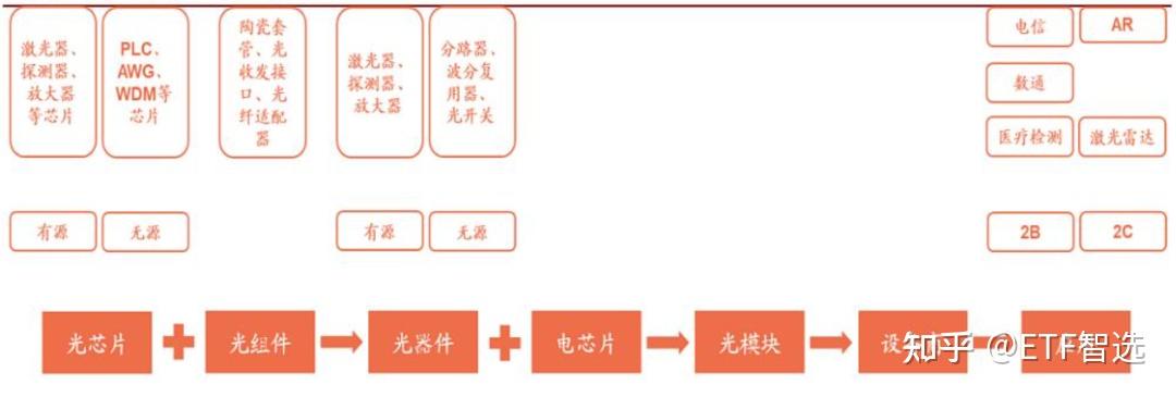4年增长90倍！1分钟看懂CPO概念！ - 知乎