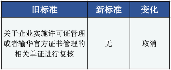 一文看懂 | 海关发布AEO高认最新标准，那么新标准发生了哪些新变化？ - 知乎