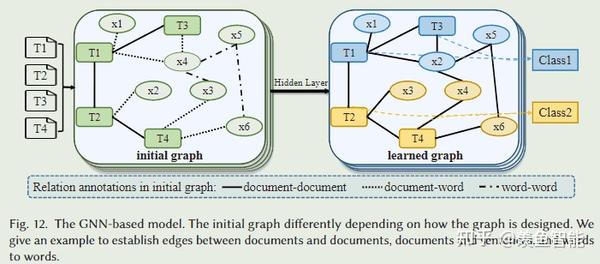 【opennlp Opentextclassification】文本分类系列01:由浅入深的文本分类综述 知乎