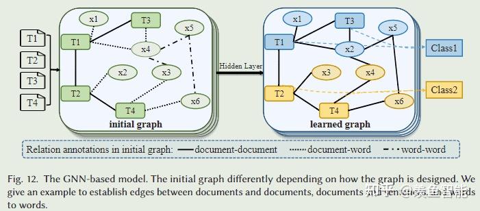 【OpenNLP/OpenTextClassification】文本分类系列01：由浅入深的文本分类综述 - 知乎