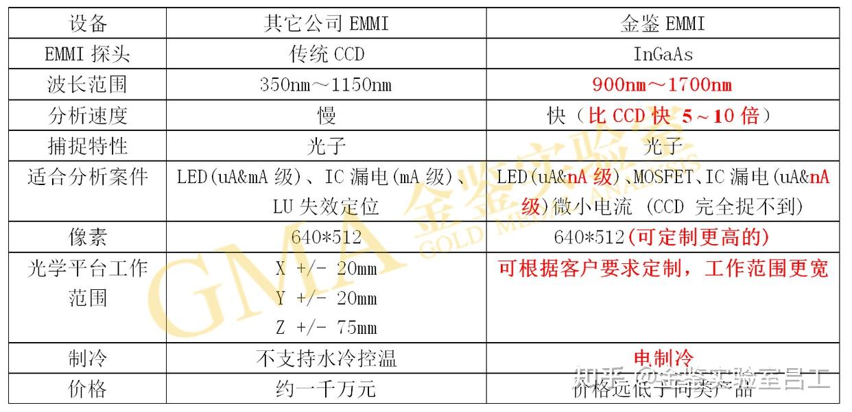 金鉴EMMI(微光显微镜) - 知乎