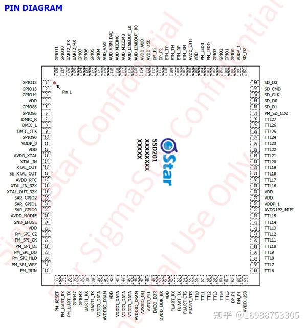 SigmaStar星宸科技嵌入式CPU--SSD201,SSD202D芯片 - 知乎