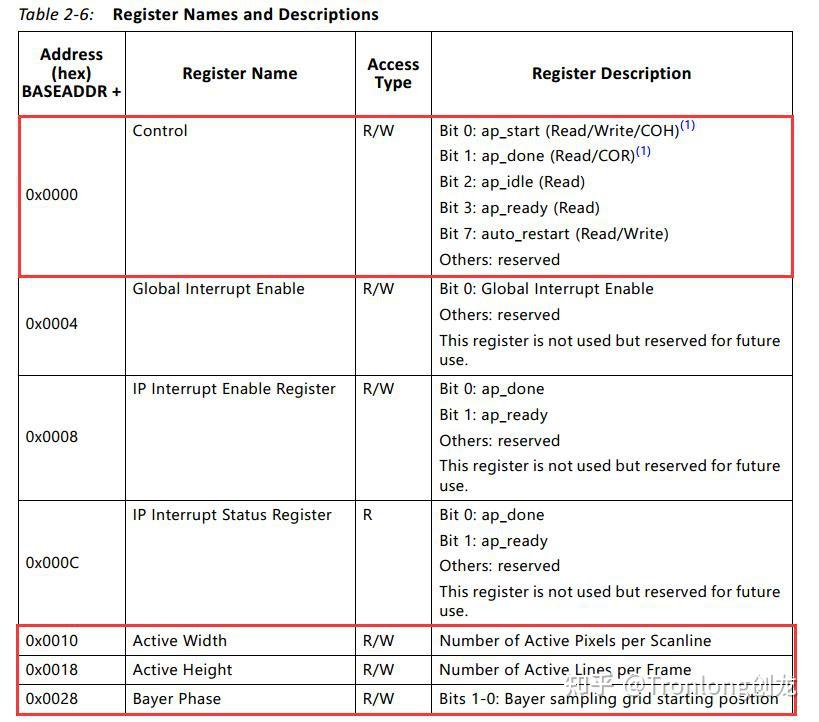 基于TI Sitara系列AM5728工业开发板——FPGA视频开发案例分享 - 知乎