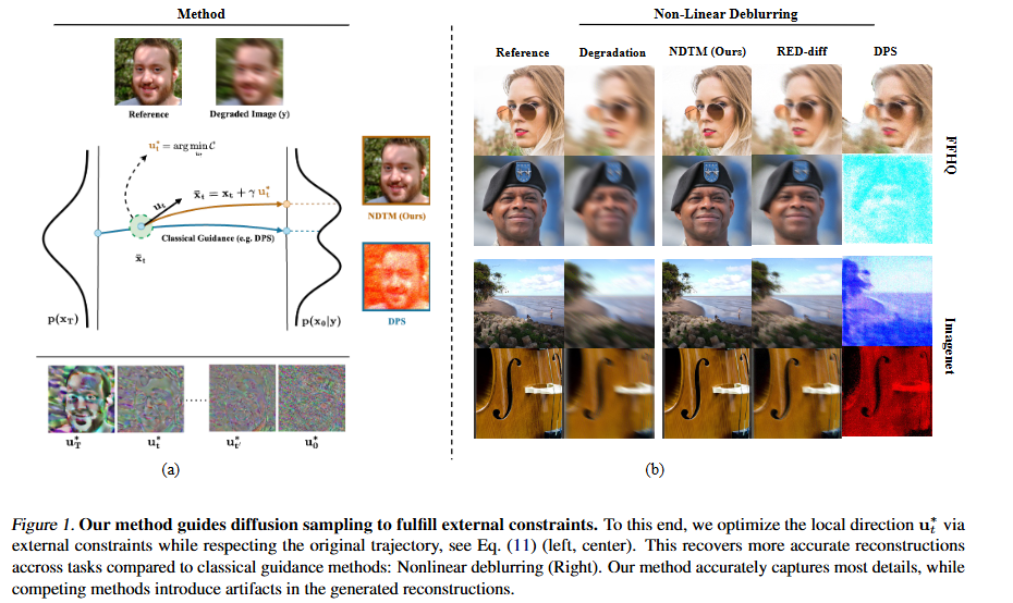 Computer Vision Arxiv Daily 2025.02.07 - 知乎
