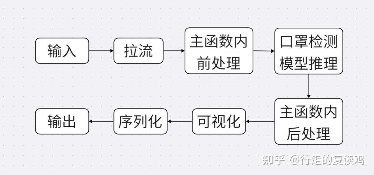 【MindStudio训练营第一季】基于mxVision的可视化AI应用开发初体验 - 知乎