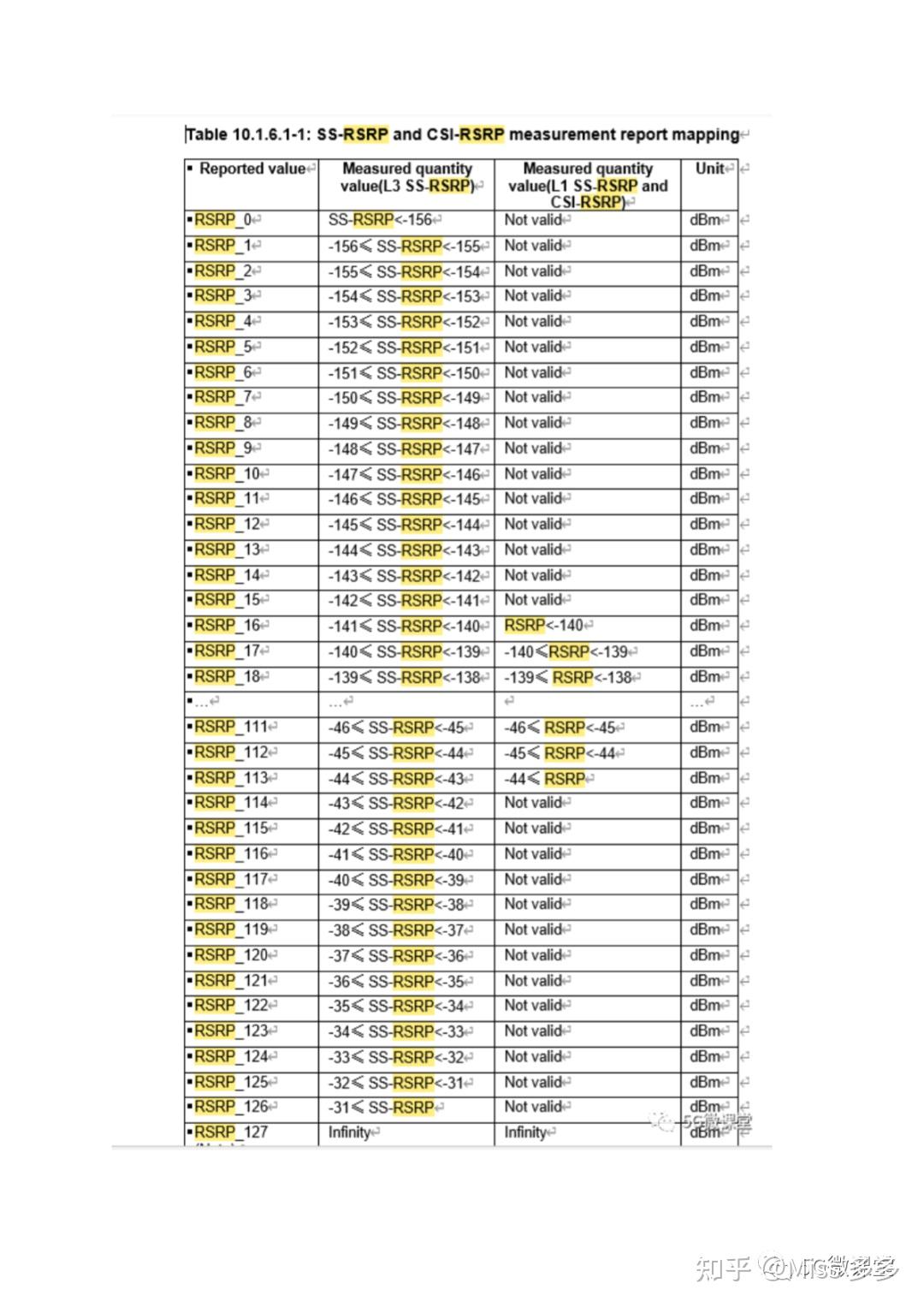 读懂5G NR MR（Measurement Report） - 知乎