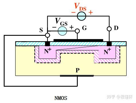 数字集成电路（上） - 知乎