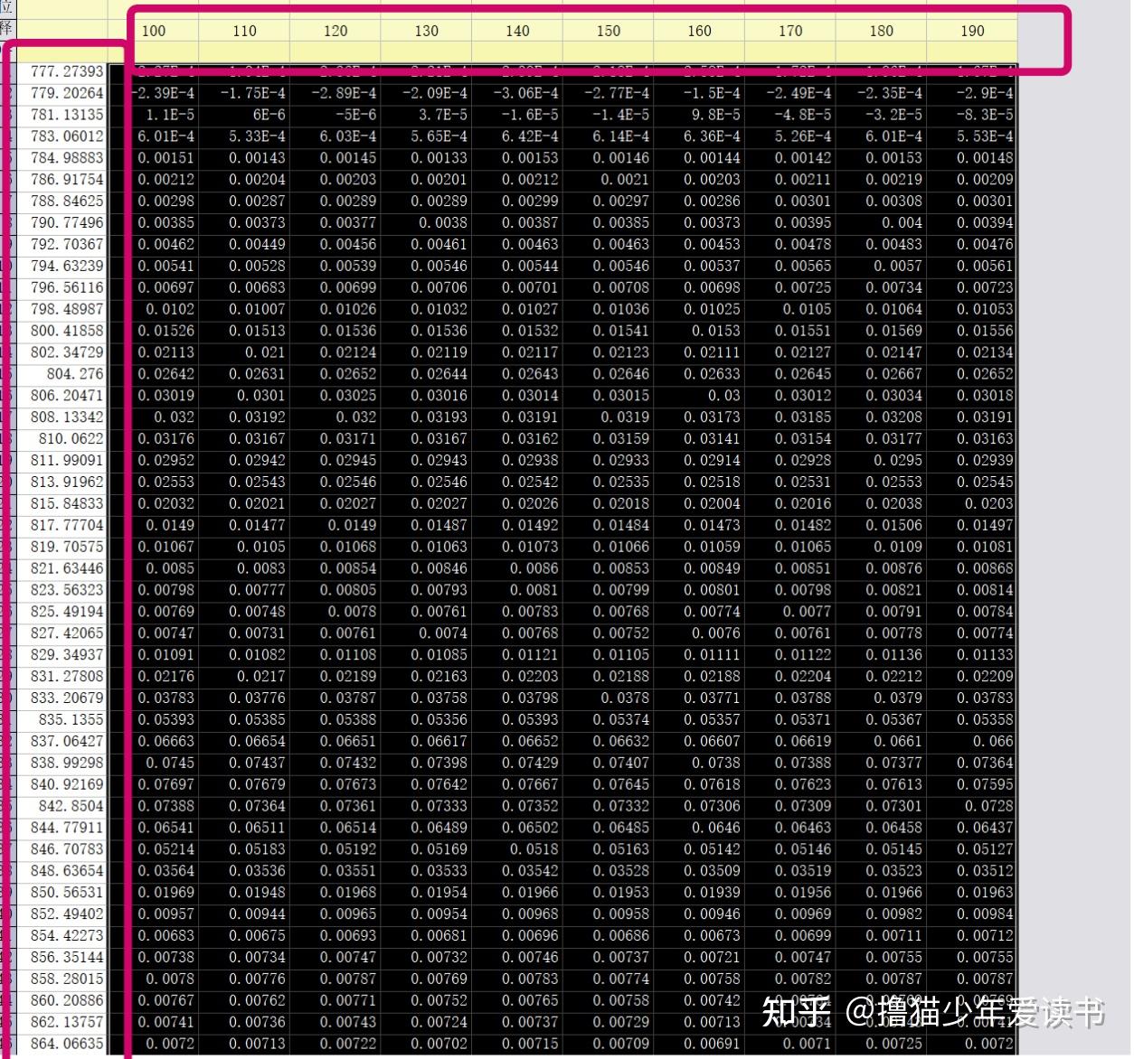 二维相关（2D-COS）基于Origin2019以上版本 - 知乎