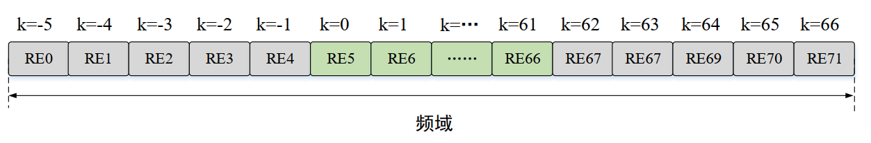 LTE学习(2)-PSS&SSS检测(二) - 知乎