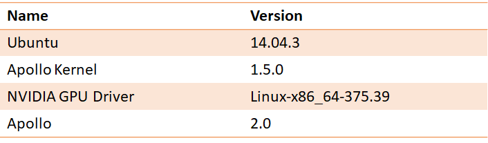 Apollo 2.0 框架及源码分析(一) | 软硬件框架 - 知乎