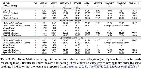 [论文分享] Symbol-LLM: 统一符号的开源基座大模型 - 知乎