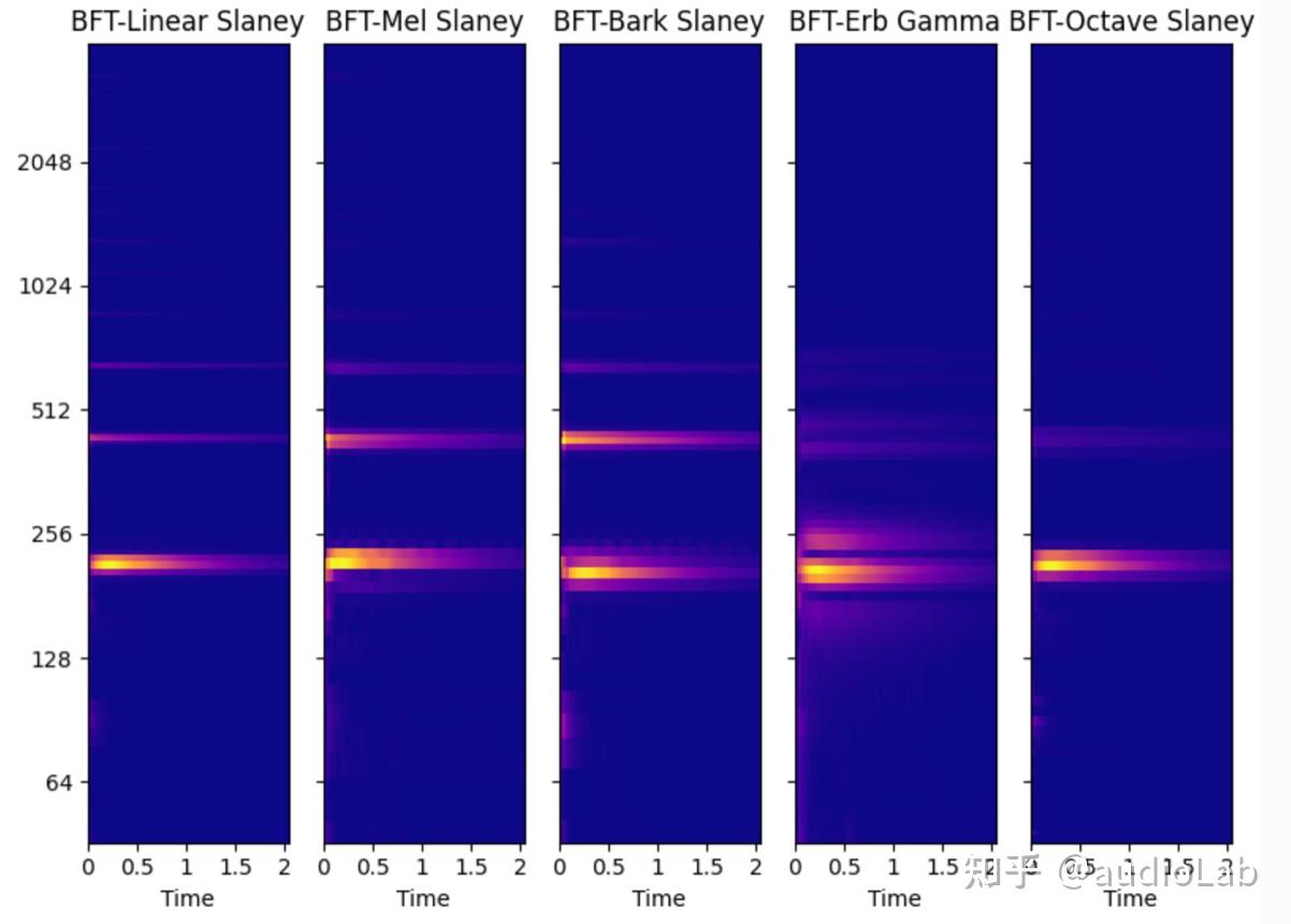 语音识别，语谱图对比MFCC、Fbank等特征，在识别方面有哪些优势？ - 知乎
