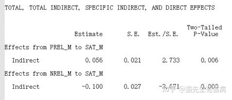 中介分析Mplus实例操作：Sobel检验、Bootstrap法、MCMC法、潜变量中介分析 | 高级心理统计 - 知乎
