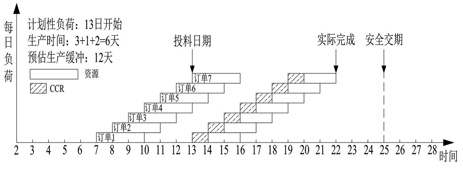 TOC理论的SDBR本质分析和优化——《可以量化的管理学》 - 知乎