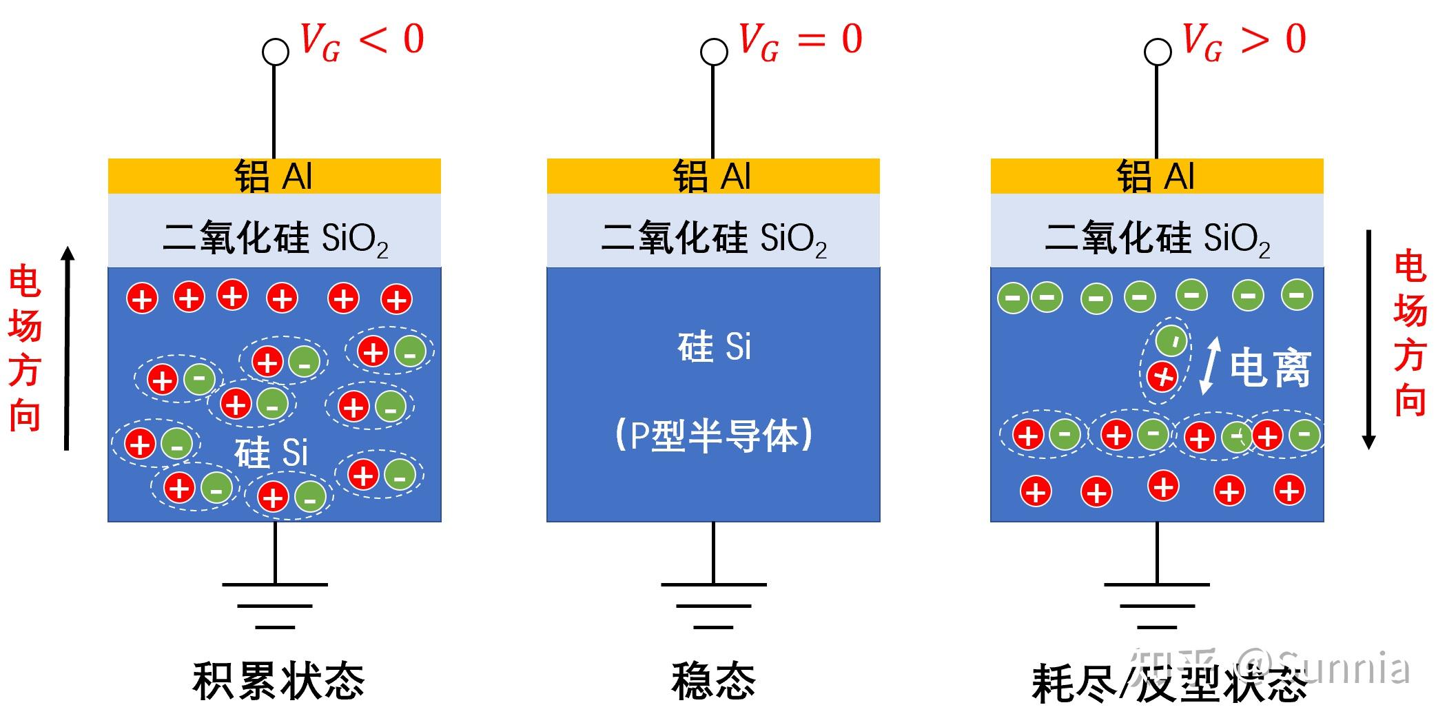 固体成像器件1——CCD的电荷存储与耦合转移 - 知乎