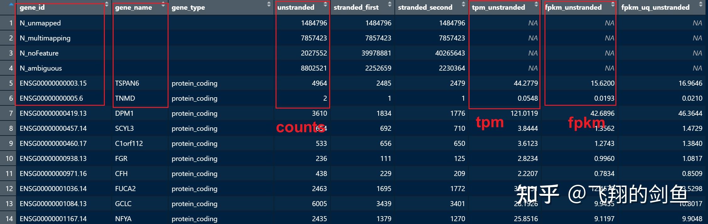 TCGA挖掘：下载整理转录组数据（无需json文件） - 知乎
