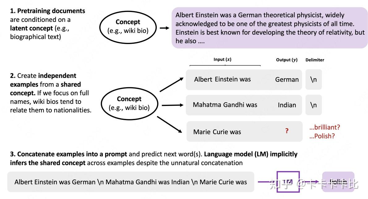 In-Context Learning (上下文学习)前沿分享 - 知乎