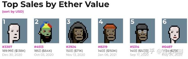 加密朋克(Cryptopunks/Cryptopunk)初级收藏者指南 - 知乎