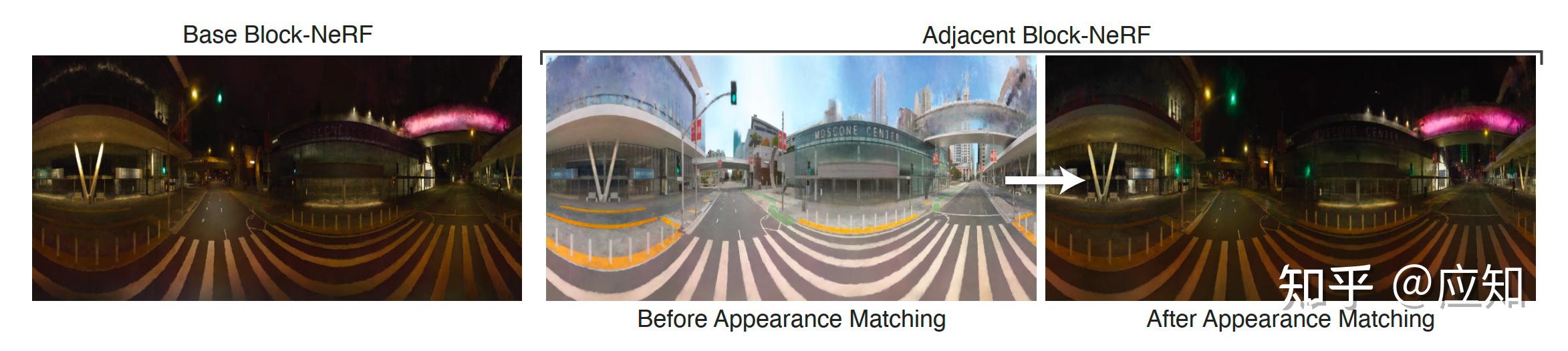 NeRF重建算法系列之--大场景空间三维建模NeRF - 知乎