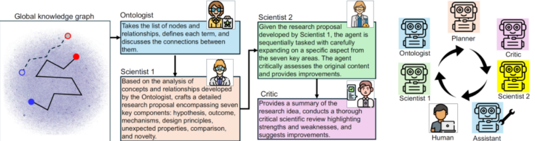 MIT团队开发多智能体系统，让AI系统从读论文到科学实验“自动搞定” - 知乎