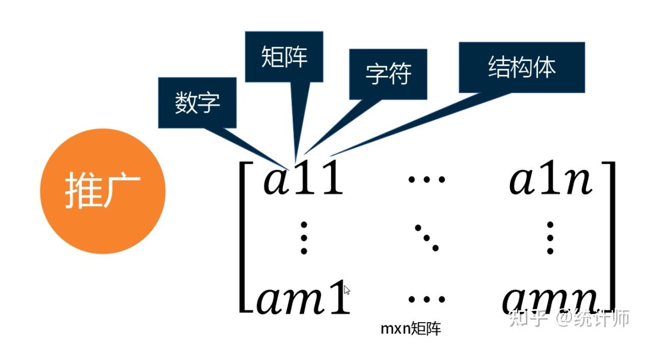 Matlab数据类型及代码实现详细步骤 知乎