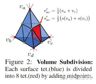 Deep Marching Tetrahedra: a Hybrid Representation for High-Resolution ...