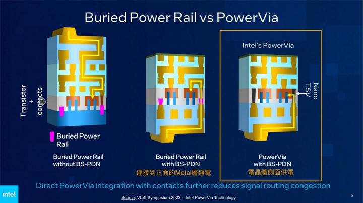 台积电Super Power Rail与英特尔PowerVia晶背供电技术对比分析 - 知乎