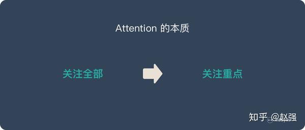 一文看懂 Attention（本质原理+3大优点+5大类型） - 知乎