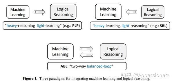 《Abductive learning》(反绎学习/溯因学习)阅读笔记 - 知乎
