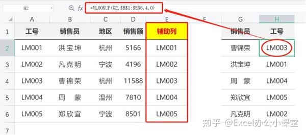 VLOOKUP函数16种经典用法（史上最全，记得收藏） - 知乎
