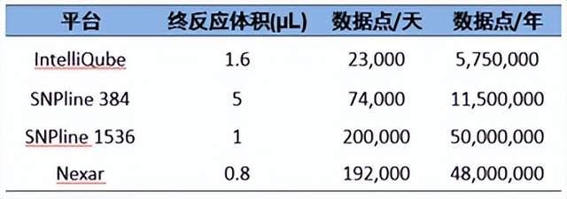KASP™ 技术在 SNP 基因分型方面的应用 - 知乎
