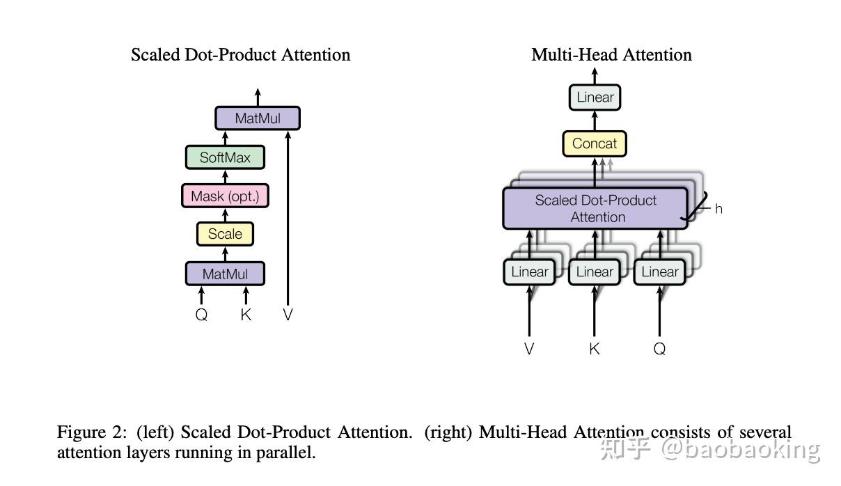 学习笔记 Decoder-Only Transformer 架构 - 知乎