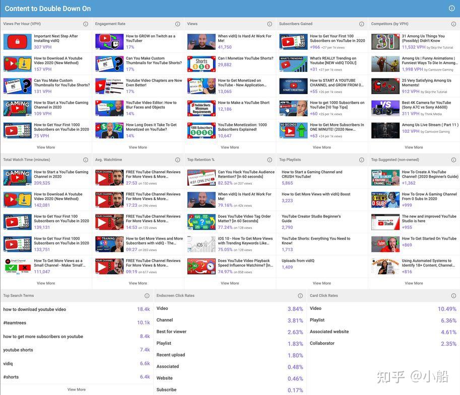 【VidIQ 评价】3分钟看懂这款超夯 YouTube SEO 工具（含免费升级） - 知乎