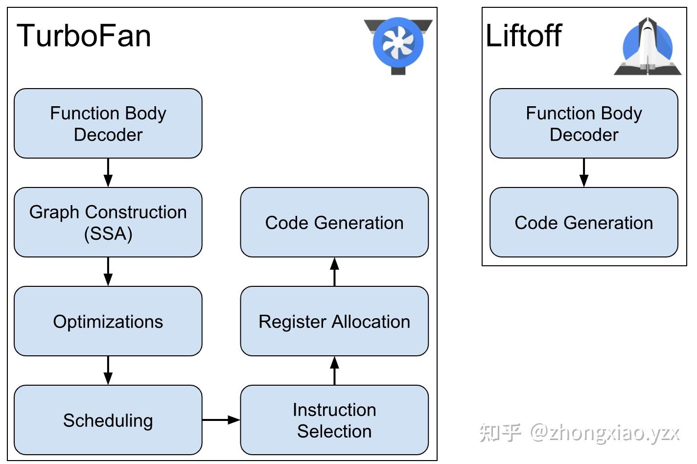 WebAssembly生态及关键技术初探(续) - 知乎