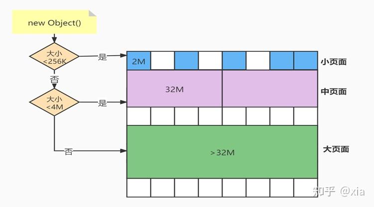 JVM CMS && G1 && ZGC垃圾收集器相关解析 - 知乎