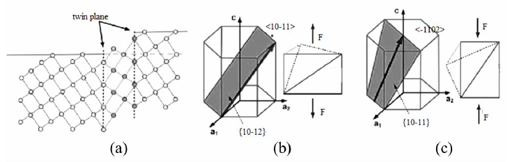 粘塑性自洽（Visco-Plastic Self-Consistent，VPSC）晶体塑性模型简介 - 知乎