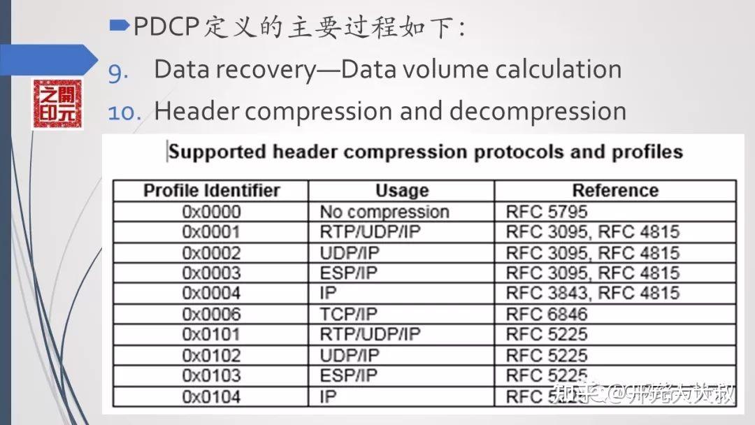4G5G PDCP层极简对比 - 知乎