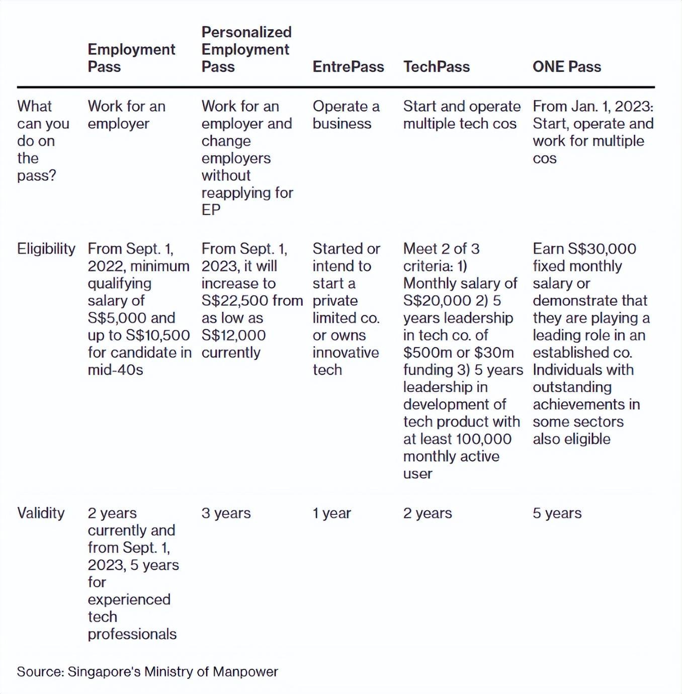 新加坡2023年开放5年期工作签-顶级专才准证 - 知乎
