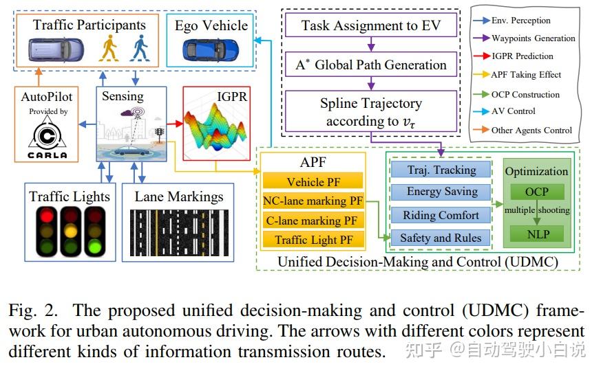 【港科】UDMC: 考虑轨迹预测的统一决策控制框架 - 知乎