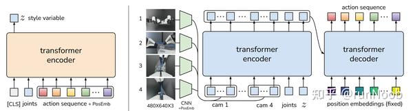 ALOHA&Mobile ALOHA - 知乎