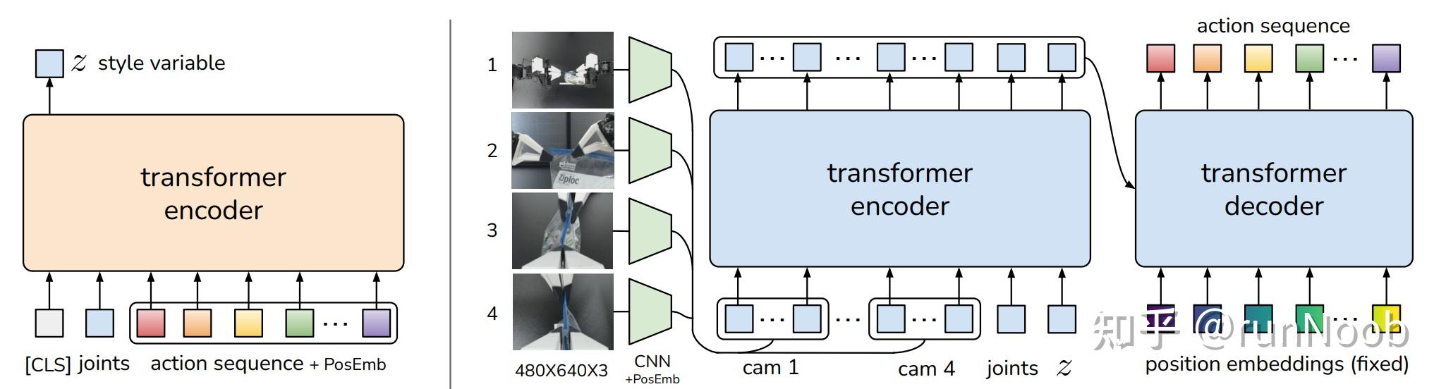 ALOHA&Mobile ALOHA - 知乎