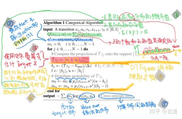 Distributional Reinforcement Learning - 知乎